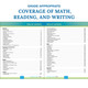 Grade 4 Comprehensive Curriculum of Basic Skills Workbook eBook