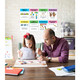 Grade K-2 Mini Posters: Math Strategies Poster Set