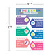 Grade 3-6 Educational Poster Set