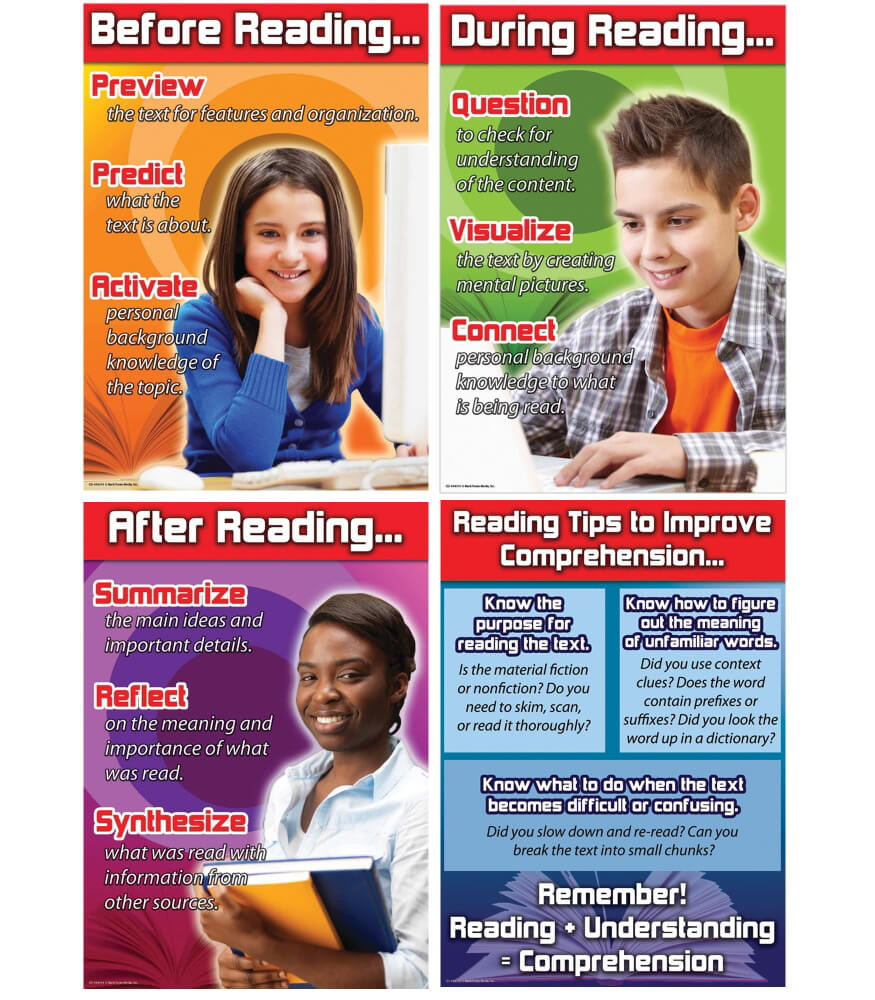Grade 5-8 Reading Comprehension Chart Set