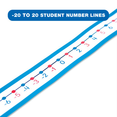 Grade K-3 -20 to 20 Student Number Lines Math Manipulative