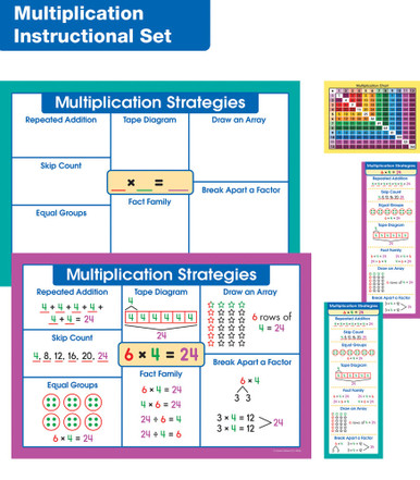 Grade 2-4 Multiplication Instructional Resources Bulletin Board Set