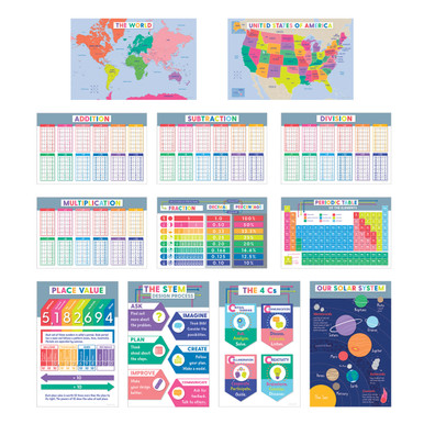Grade 3-6 Educational Poster Set