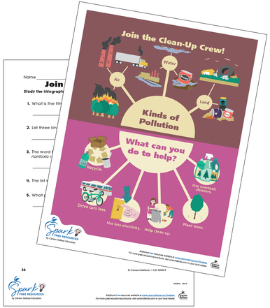 Pollution Infographic Free Printable | Carson Dellosa