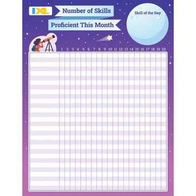 IXL Monthly Skill Proficiency Tracking Incentive Chart