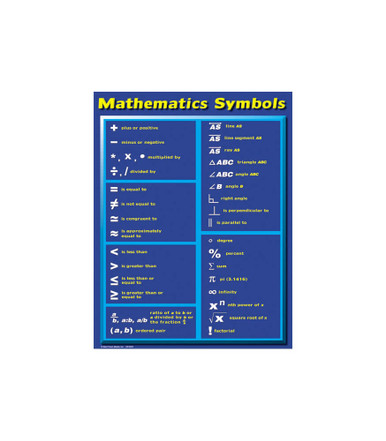 Grade 4-8 Mathematics Symbols Chart