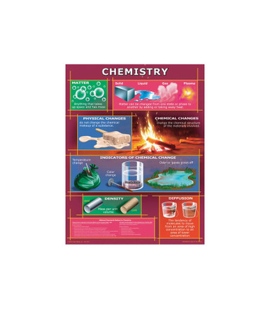 Grade 4-8 Chemistry Chart
