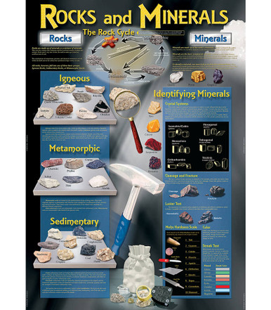 Grade 4-8 Rocks and Minerals Bulletin Board Set