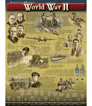 Grade 4-8 World War II Chart