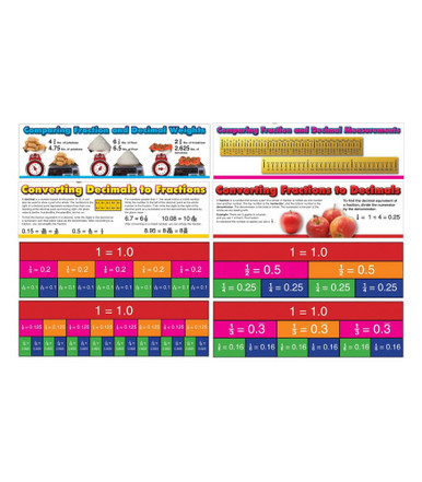 Grade 5-8 Comparing Fractions and Decimals Chart Set