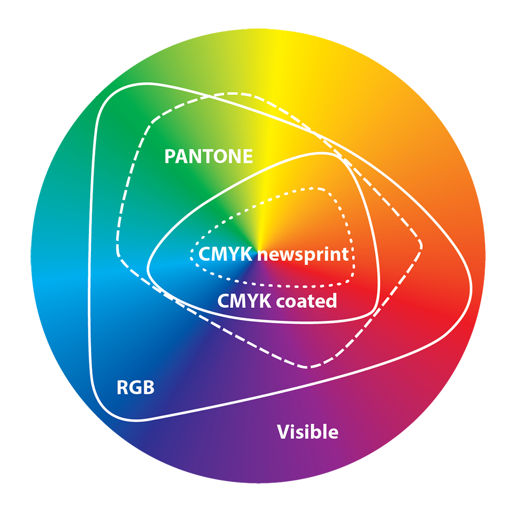 The importance of profiling - DTFShop