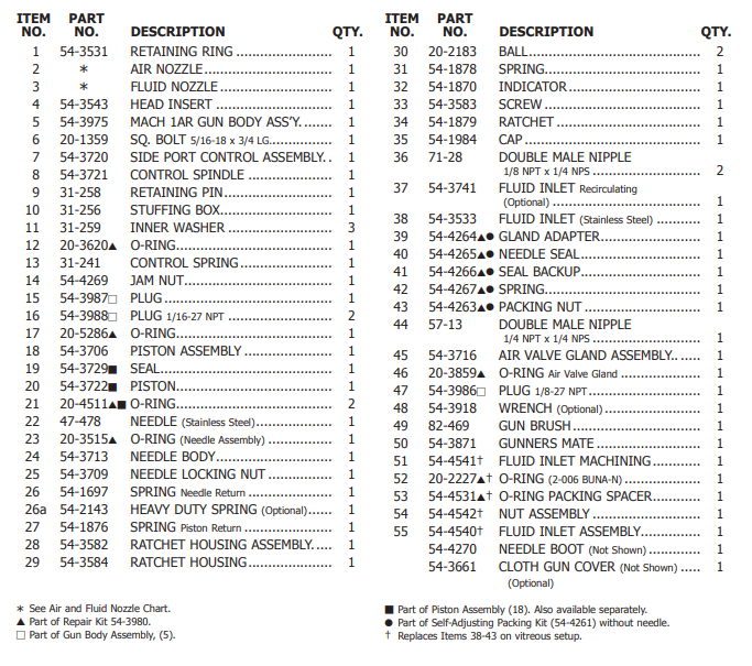 Binks Mach 1ARV HVLP Automatic Spray Gun Manual