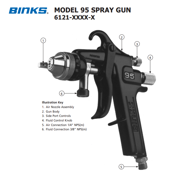 Binks Spray Equipment Spare Parts & Manual Index
