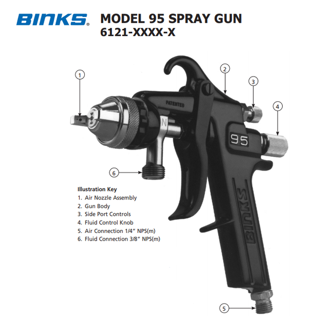 Binks Spray Equipment Spare Parts & Manual Index