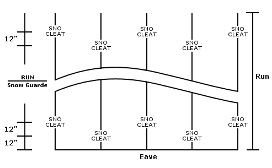 Snow Guards | Products Installation Instructions | Snoblox-Snojax