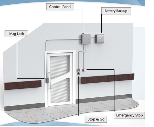 Advanced Door Control System - Automation Distribution