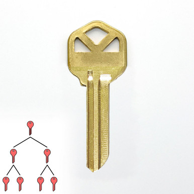 Disassembly Top Master Key: Kwikset (special)