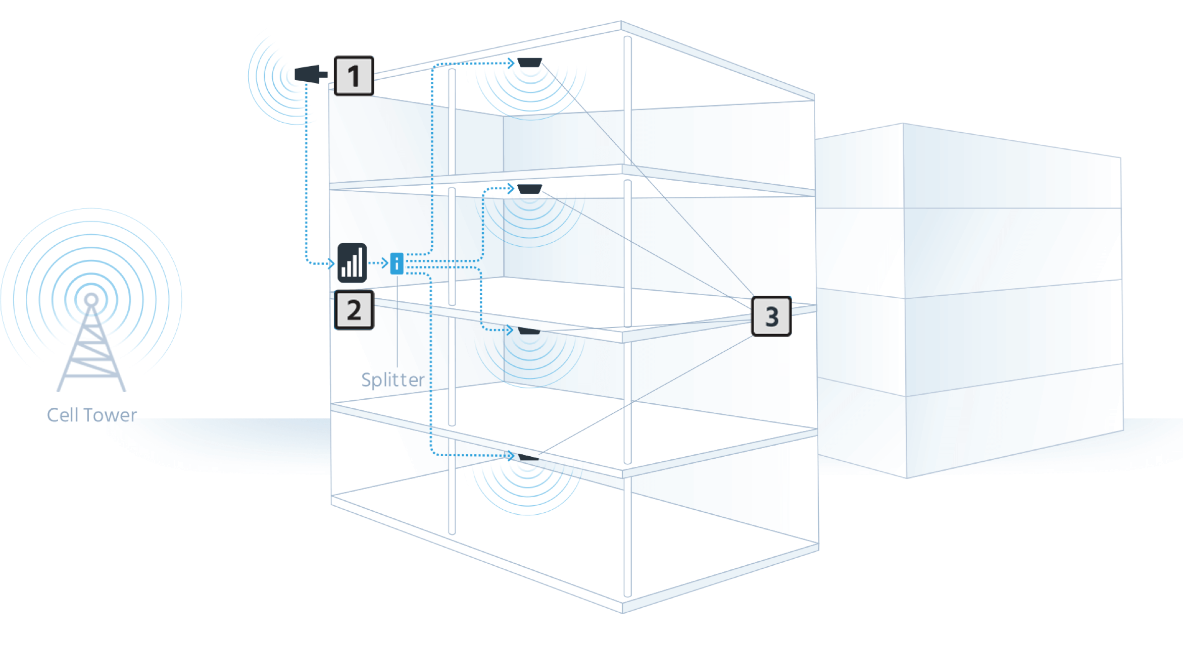 Improve Your Cellular Reception w/ Signal Boosters Canada