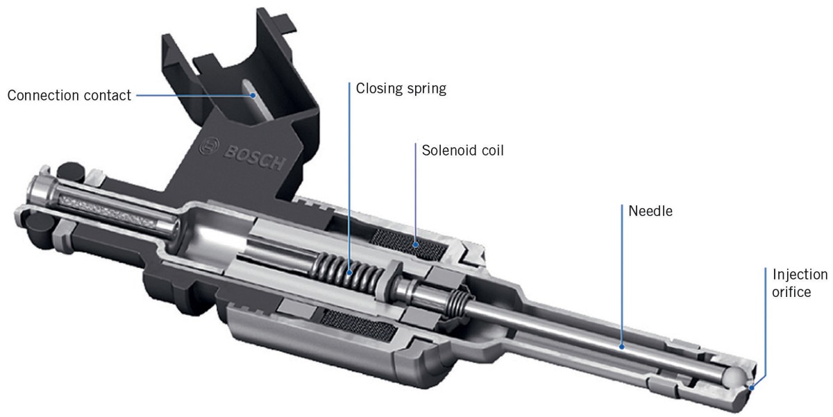Common Gasoline Fuel Injectors Part 2 - Direct Fuel Injectors (GDI/FSI ...