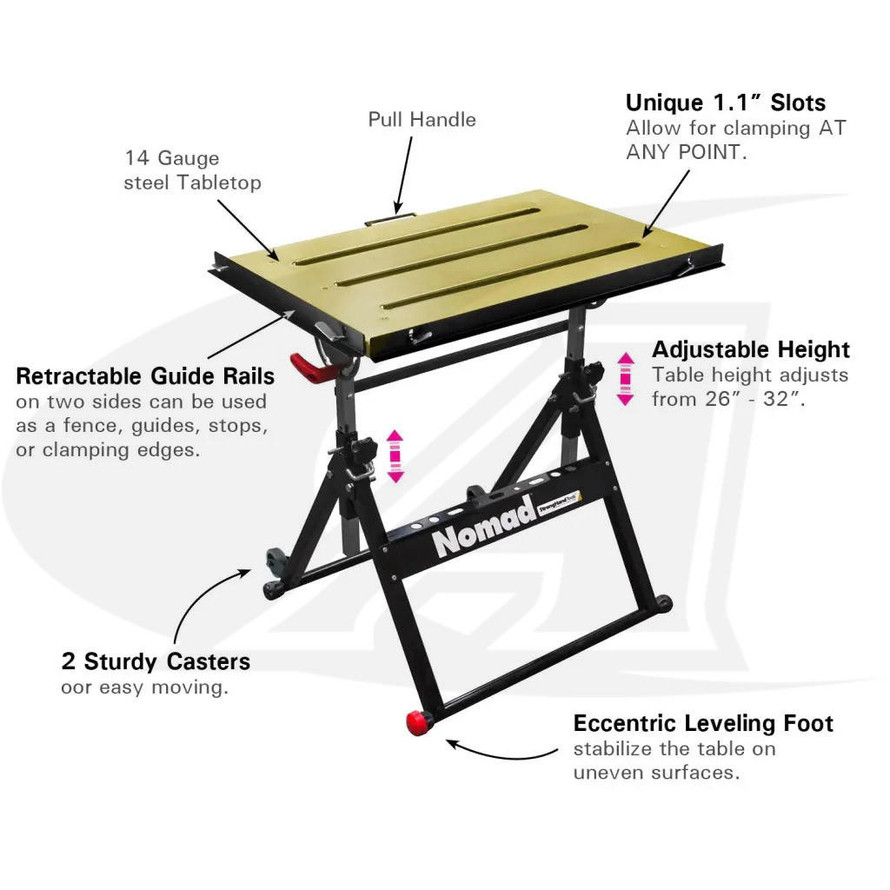 33-Piece Nomad Master Class Kit