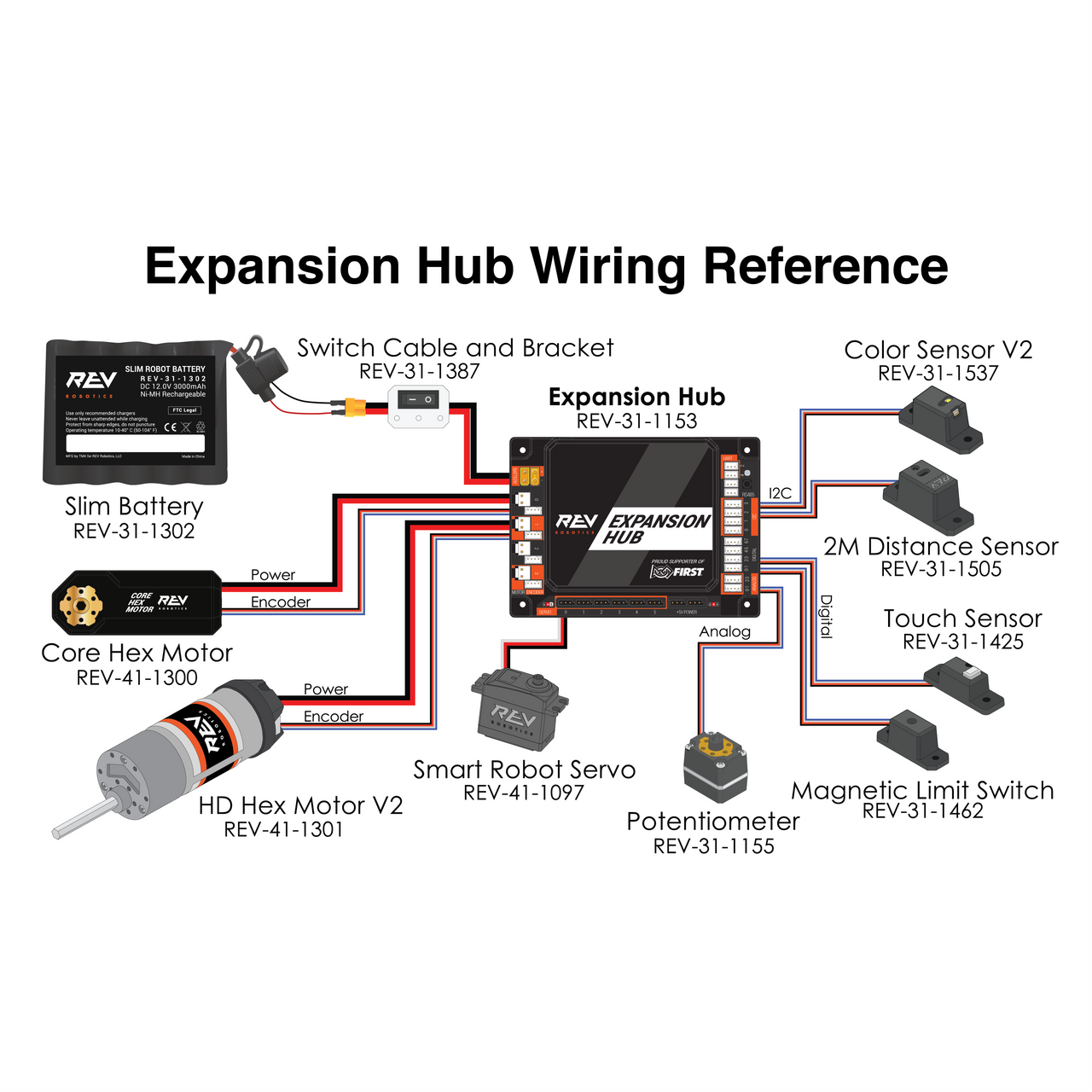 REV Robotics Expansion Hub - REV Robotics