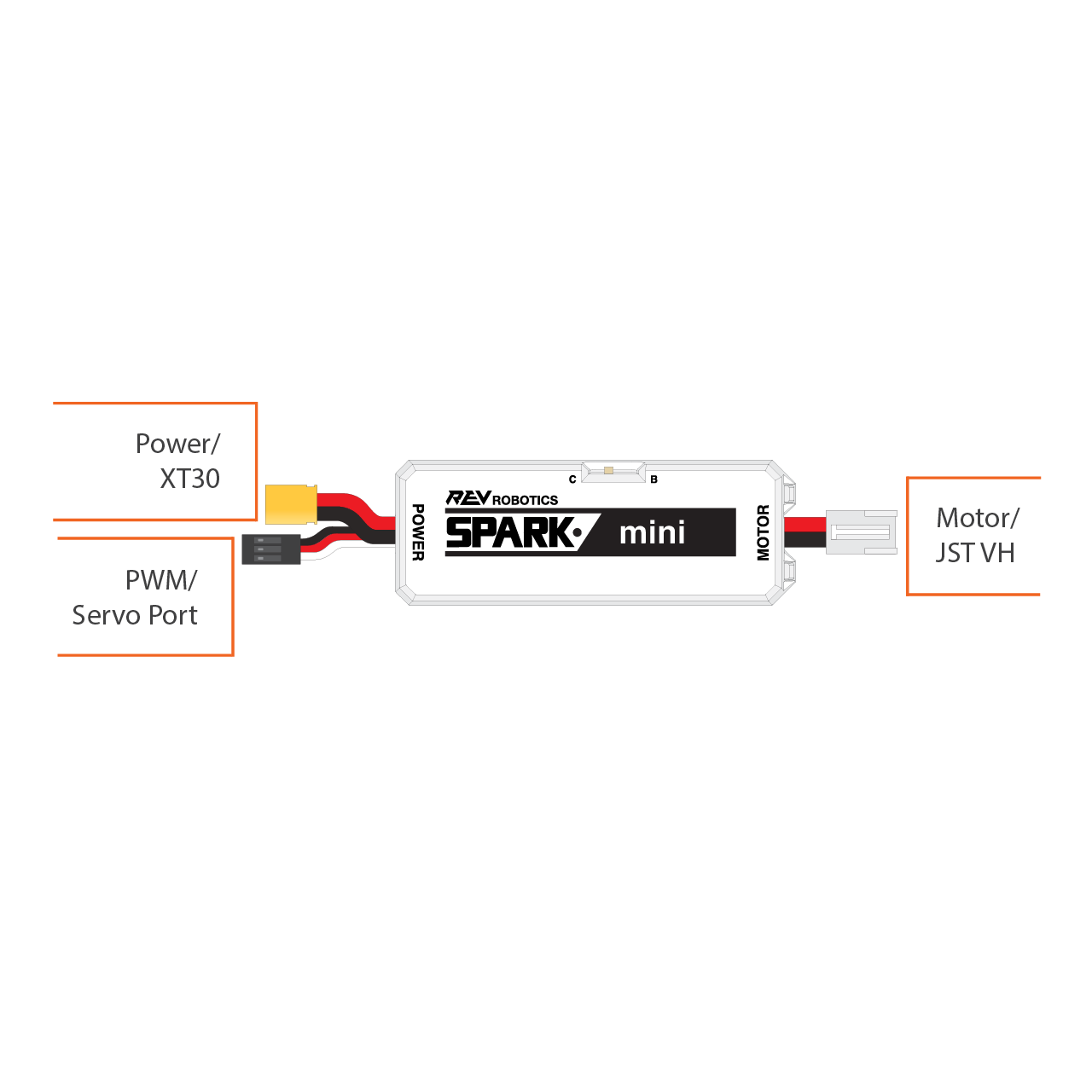 SPARKmini Motor Controller - REV Robotics