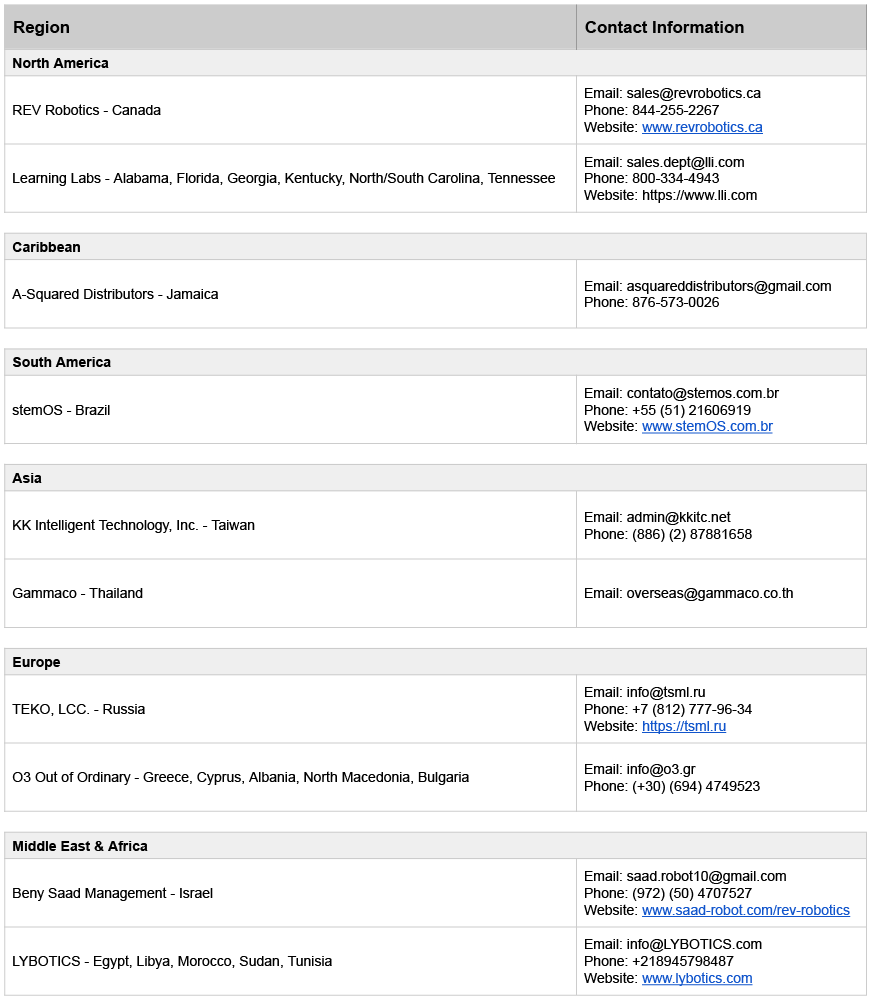 Authorized Distributors