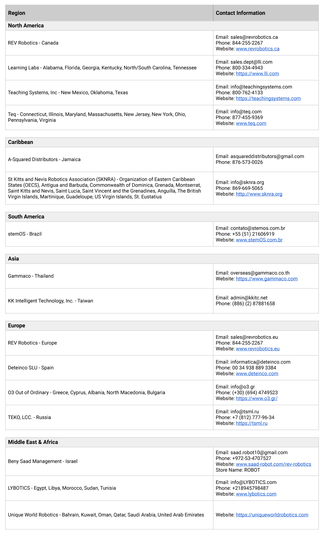 Authorized Distributors