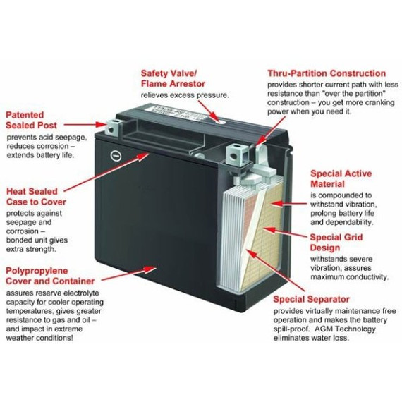 Yuasa High Performance AGM Snowmobile Battery - Revco.ca
