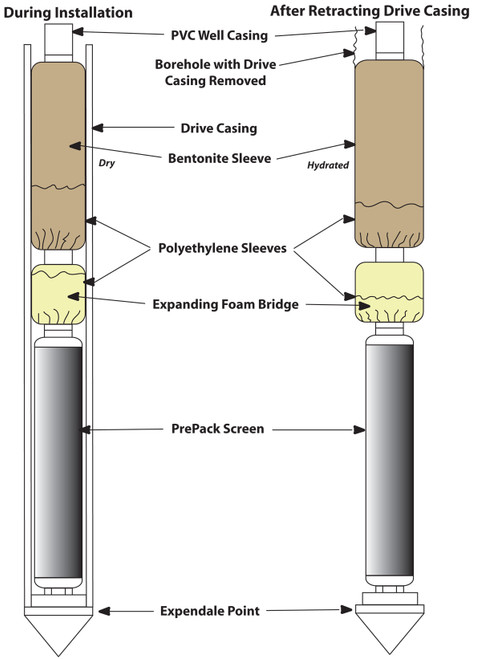 2" Slim Prepacked Well (2.8" OD) - Made in the USA - ECT Manufacturing