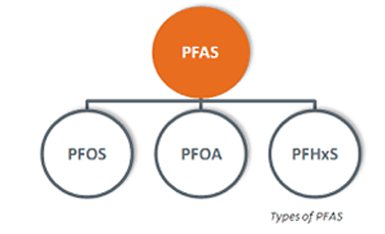PFAS INFORMATION CENTER - ECT Manufacturing