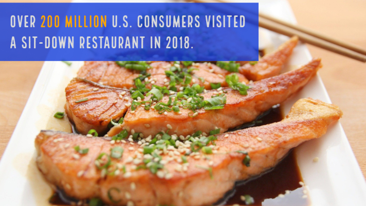 Three Unique Meat-Based Recipes You'll Want On Your Menu - Pro ...