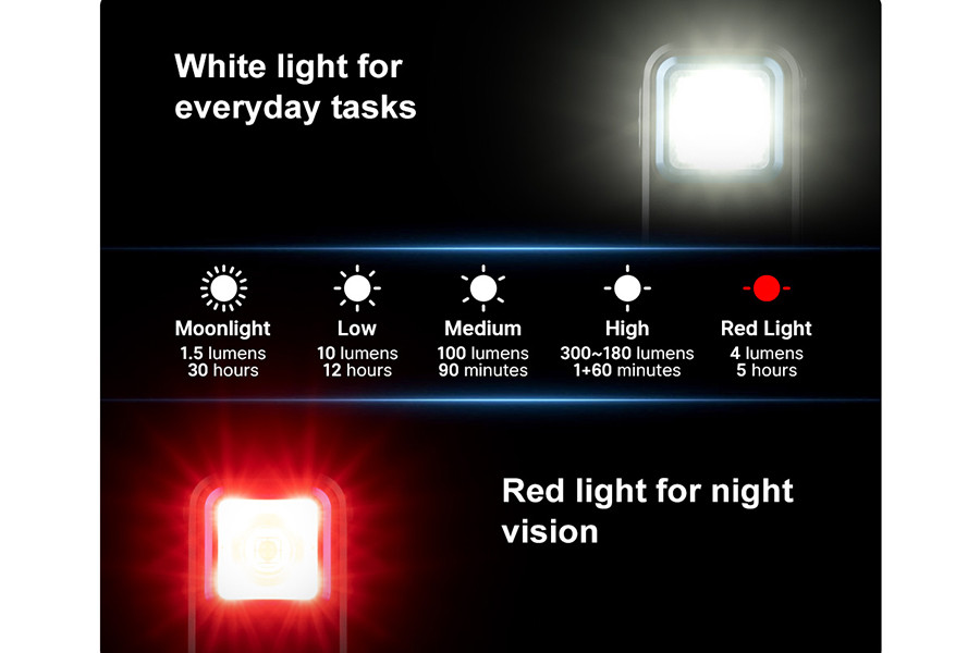 Olight Oclip Light - Red & White Light - OD Green - DLT Trading