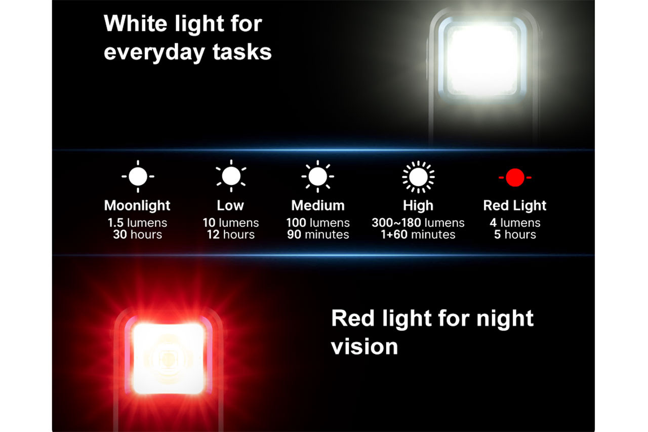 Olight Oclip Light - Red & White Light - Copper - DLT Trading