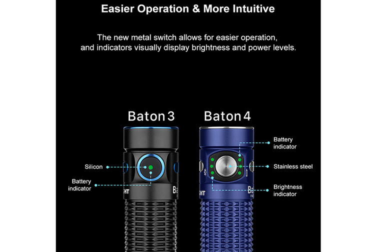 Olight Baton 4 Kit - Titanium Premium - DLT Trading