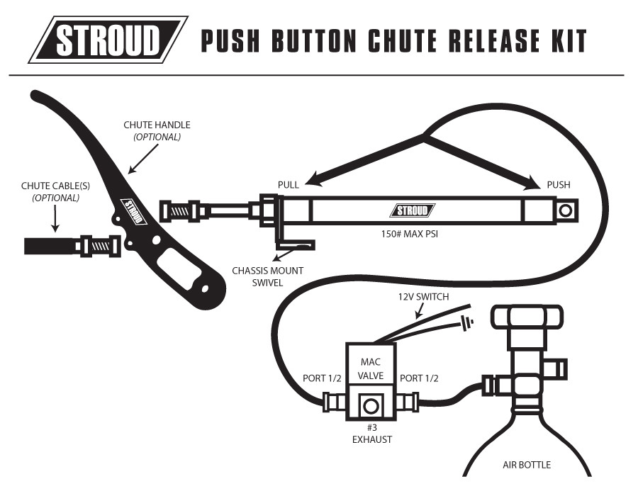 Push Button Chute Release Kit