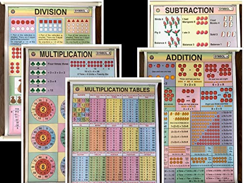 Set of 5 Maths Educational Posters Charts. Addition Subtraction ...