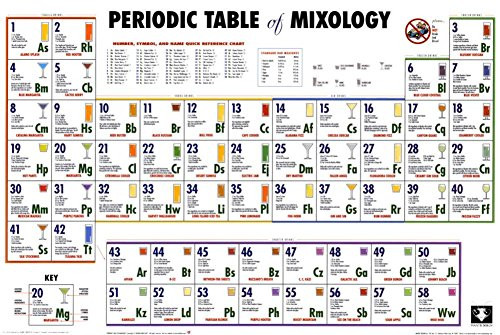 Periodic Table of Mixology Poster 36 x 24in - Warehousesoverstock