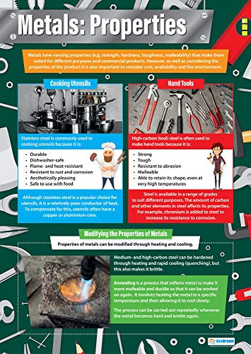 Metals- Properties | Design Technology Posters | Laminated Gloss Paper ...