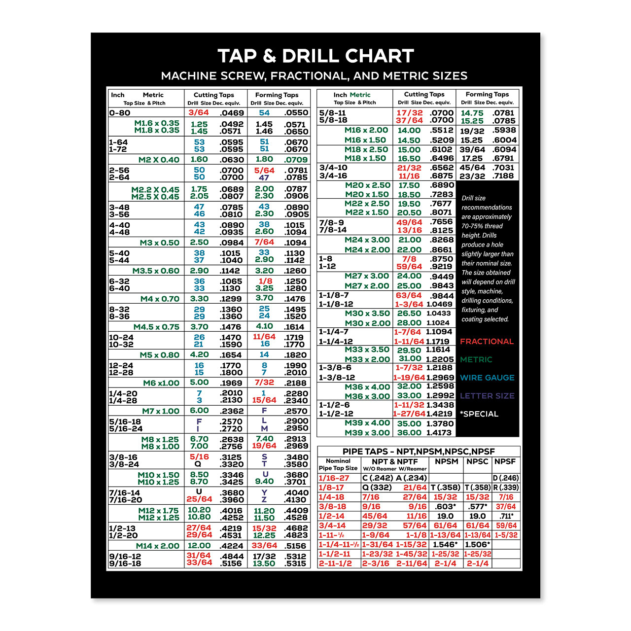 Magnetic Tap Drill Chart Reference Table Magnet | with Decimal ...
