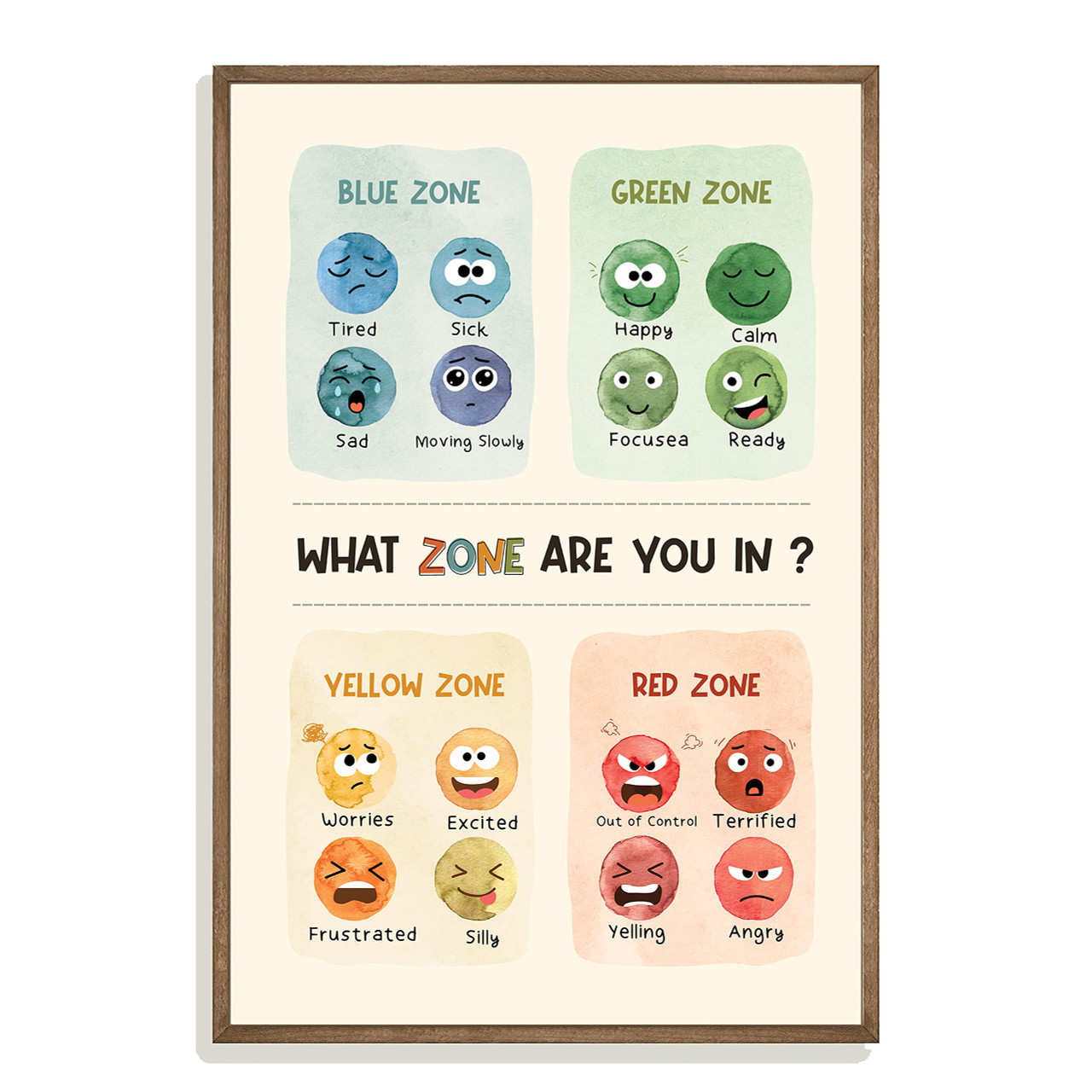 Zones Of Regulation What Zone Are You In Poster Feelings Chart Wall Art ...