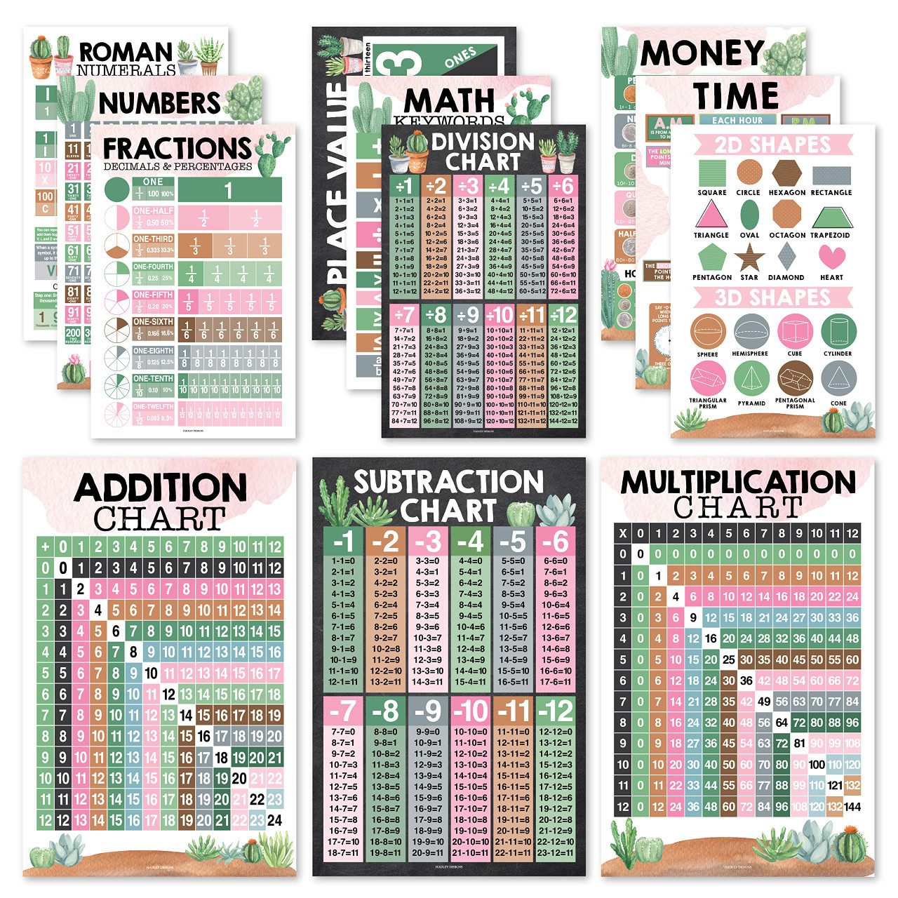 12 Cactus Math Posters For Elementary School Posters For Classroom ...