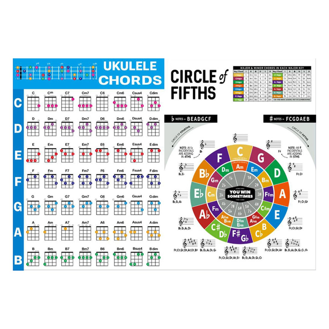 Chords Cheat Sheet Ukulele Chord Poster Laminated Ukulele Chord Chart ...