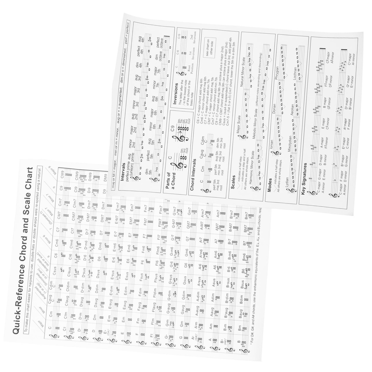 SAFIGLE Harp Chord Diagram Harp Chord Poster Chord Chart for Harp ...