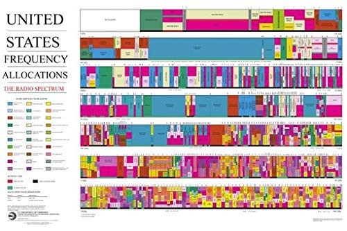 United States Radio Frequency Allocations Poster 24x36 Full Spectrum ...