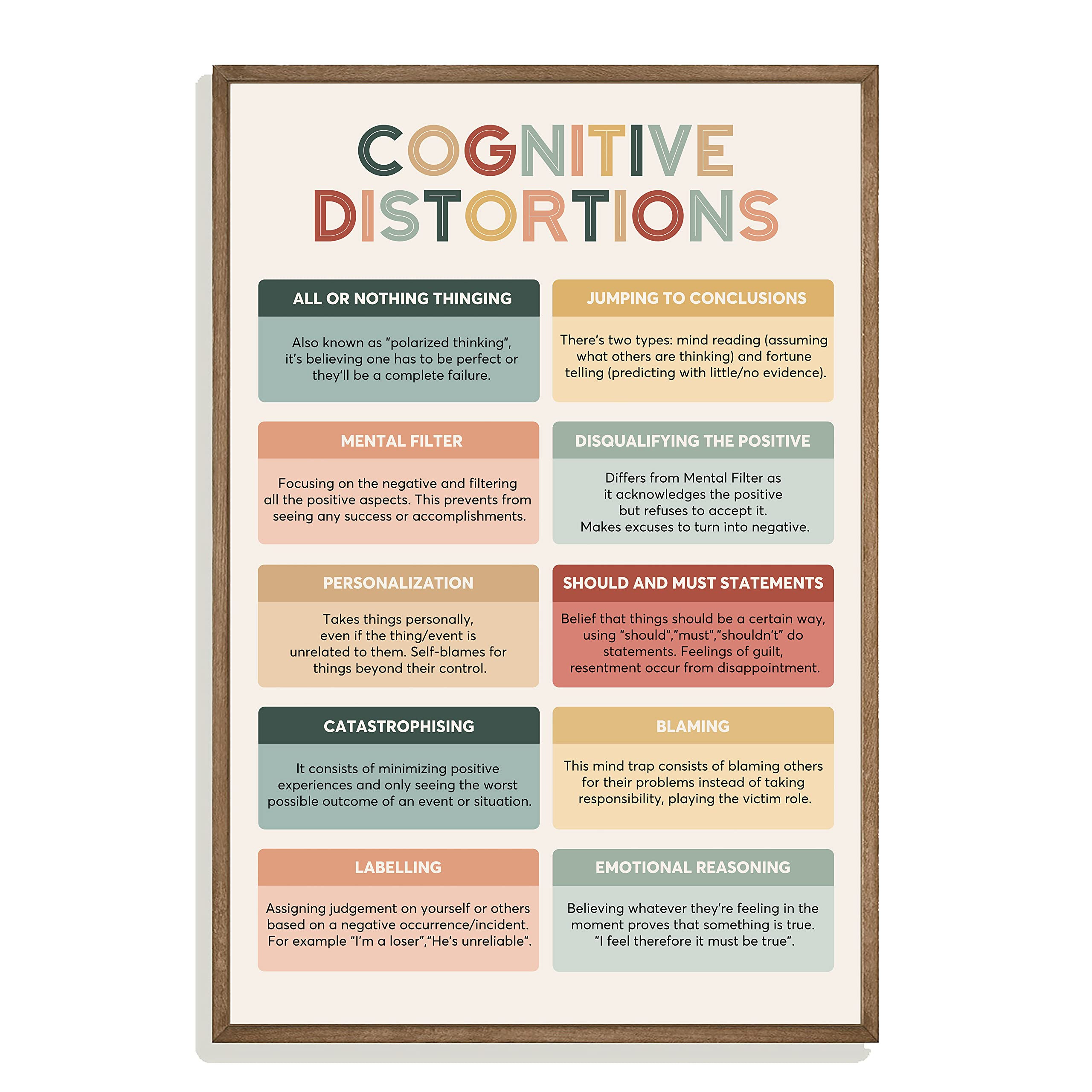 Cognitive Distortions Poster Mental Health Poster Therapy Office Decor ...