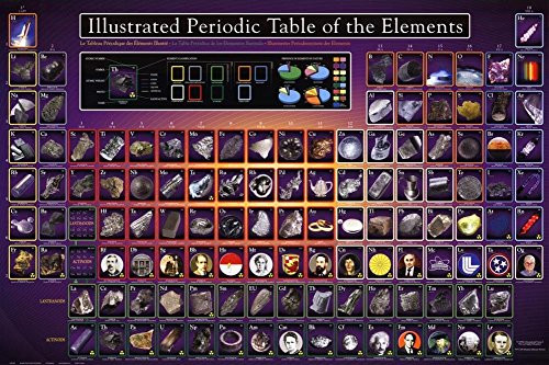 Laminated Illustrated Periodic Table of the Elements Educational ...