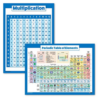 2 Pack - Multiplication Table Poster and Periodic Table of The Elements ...