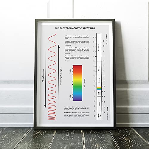 Electromagnetic Spectrum Cheat Sheet- The Electromagnetic Spectrum ...