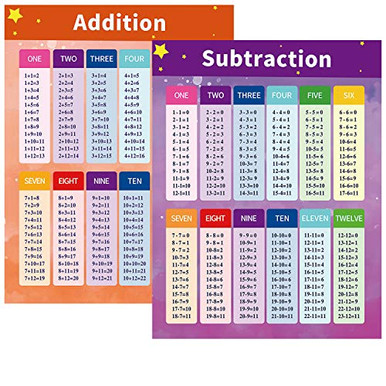 2 Large Educational Math Posters Addition Subtraction Educational Table ...